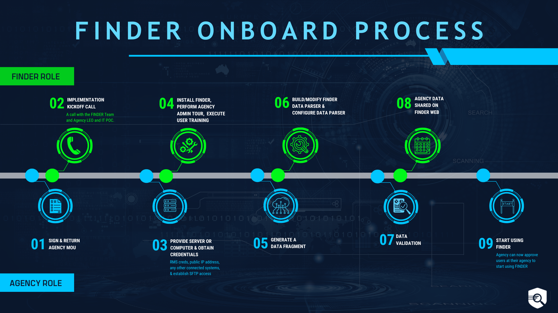IT FAQ - Finder Software Solutions