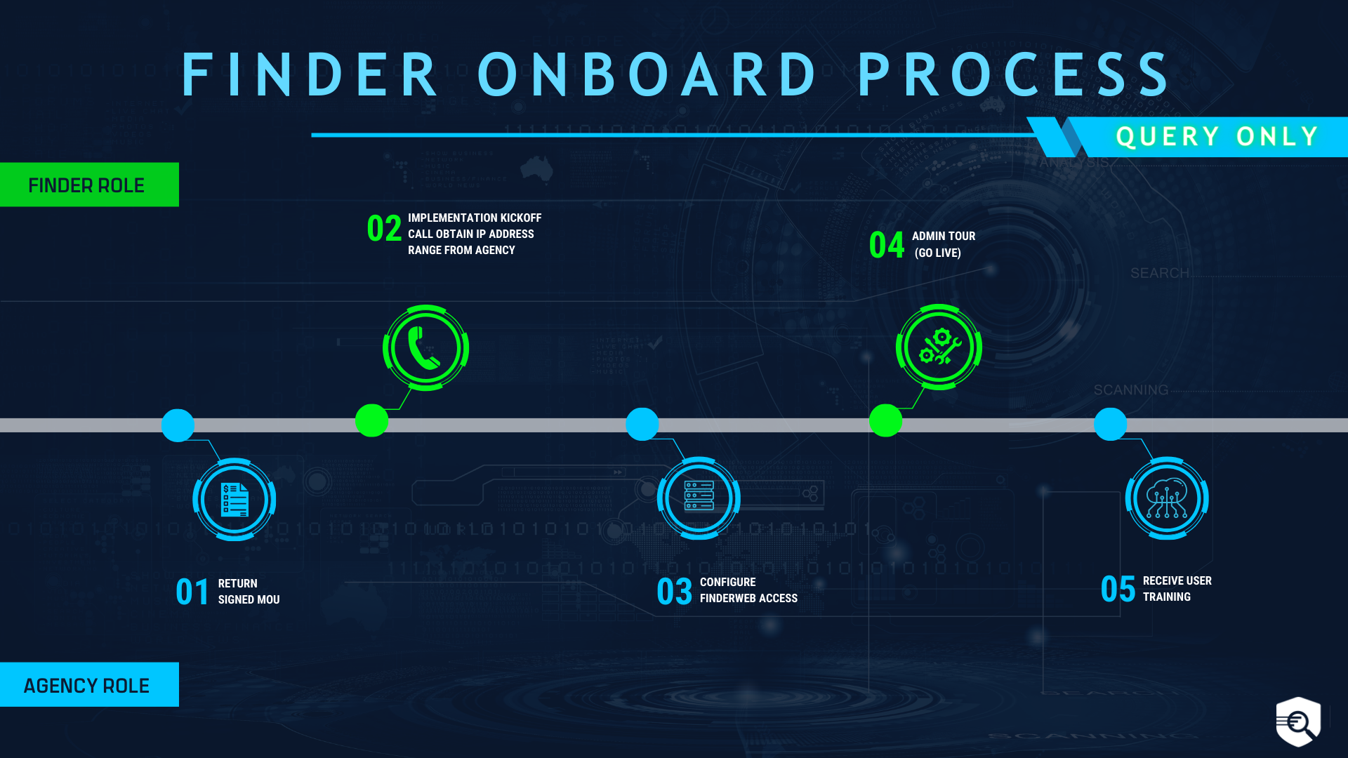 IT FAQ - Finder Software Solutions